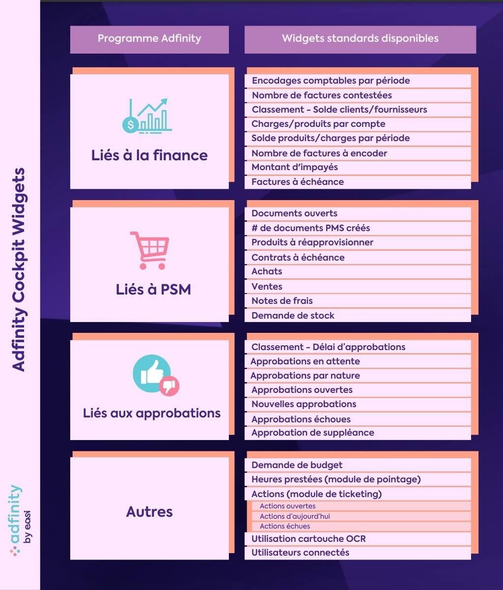 Connaissez-vous bien votre écran d'accueil Adfinity et tous ses widgets