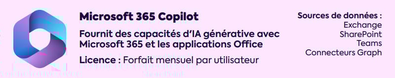 Comment fonctionnent les différents copilotes de Microsoft
