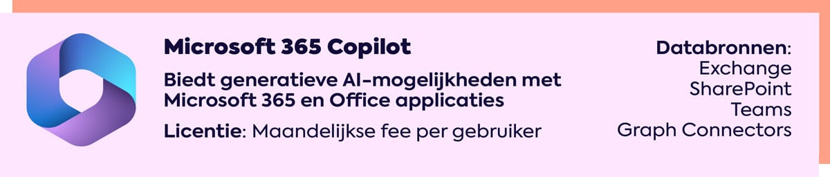 Hoe werken de verschillende Copilots van Microsoft?