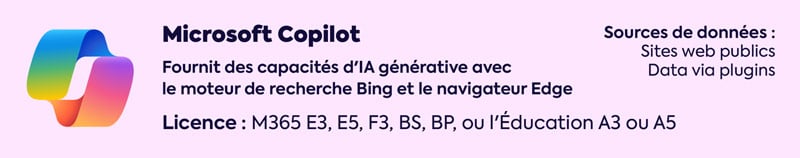 Comment fonctionnent les différents copilotes de Microsoft