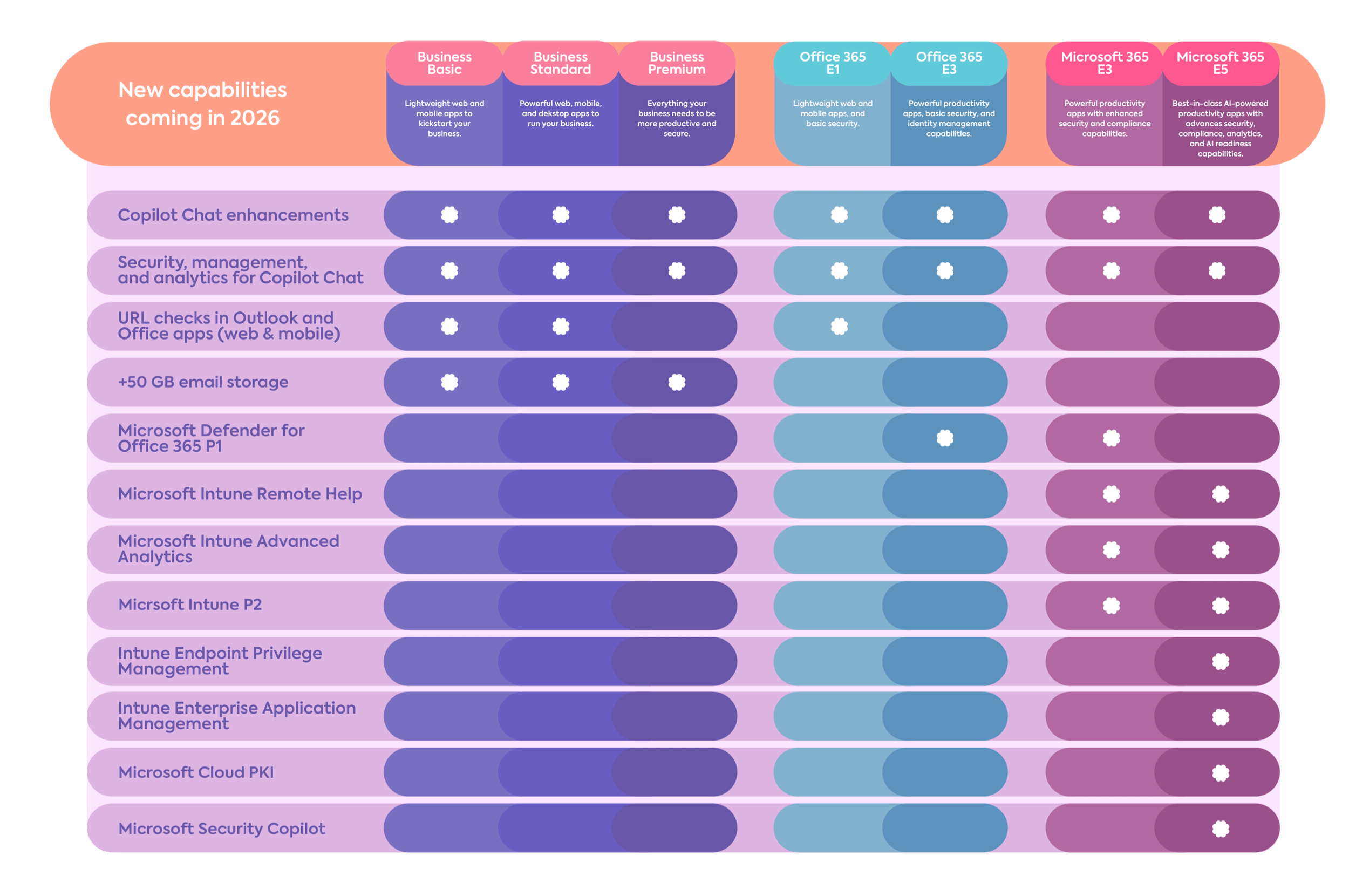 Microsoft 365 in 2026: New capabilities, Copilot SKUs and pricing
