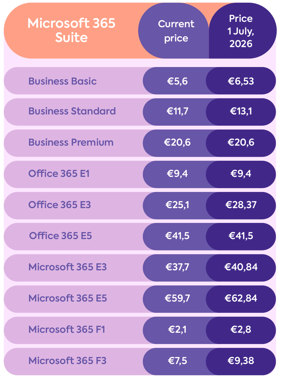 Microsoft 365 in 2026: New capabilities, Copilot SKUs and pricing