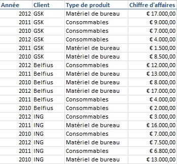 Dynamic cross tables in Excel